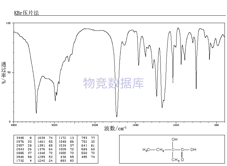 2 羟基 2 甲基丁酸2 Hydroxy 2 Methylbutyric Acid3739 30 8参数,分子结构式,图谱信息 物竞