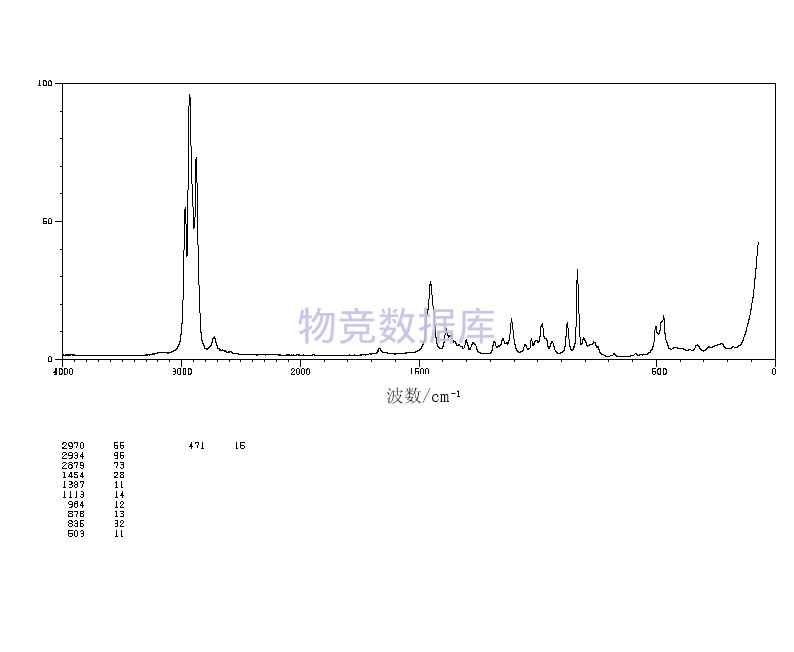 仲丁基醚sec Butyl Ether6863 58 7参数,分子结构式,图谱信息 物竞化学品数据库 专业、全面的化学品基础数据库