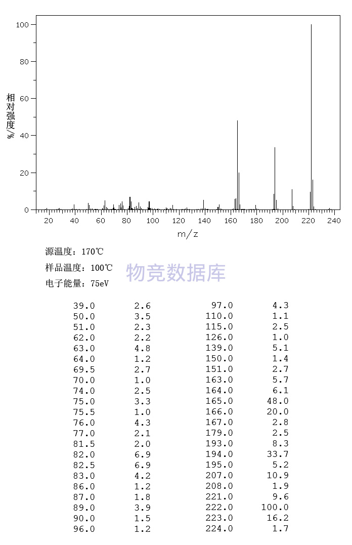 2 甲基蒽醌2 Methylanthraquinone84 54 8参数,分子结构式,图谱信息 物竞化学品数据库 专业、全面的化学品