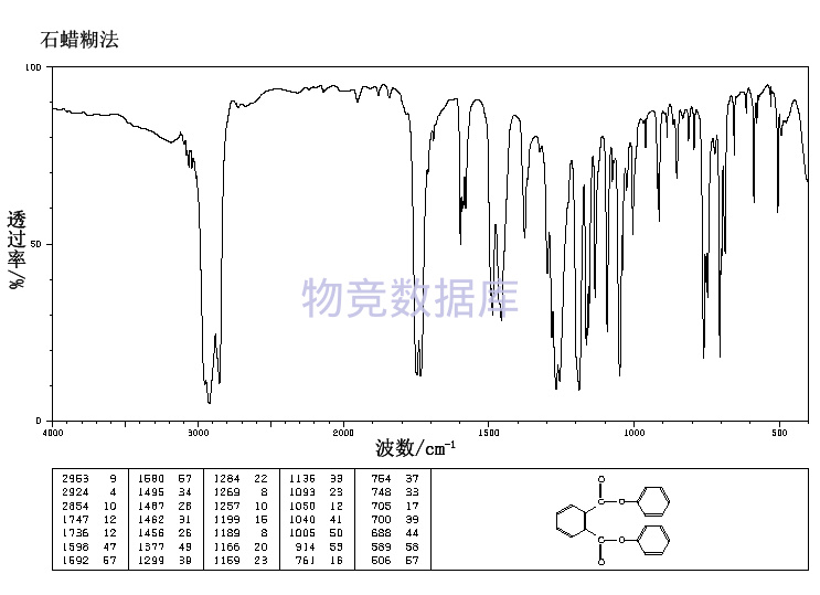 邻苯二甲酸二苯酯diphenyl Phthalate84 62 8参数,分子结构式,图谱信息 物竞化学品数据库 专业、全面的化学品基础数据库