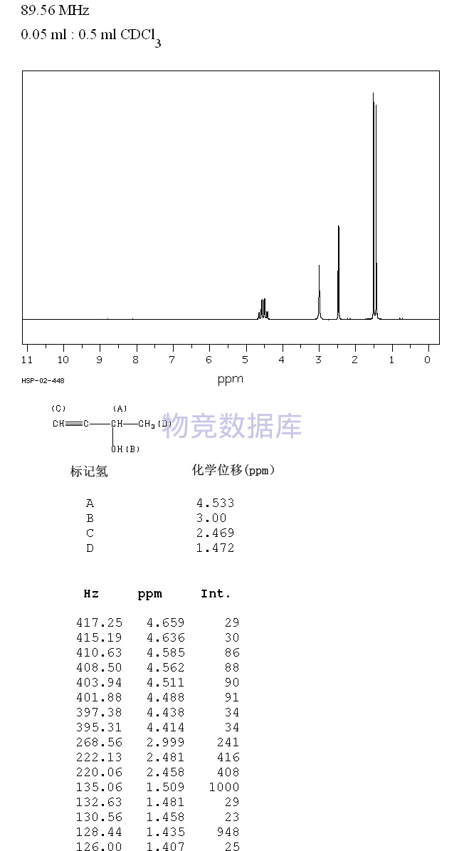 3 丁炔 2 醇3 Bytyn 2 Ol2028 63 9参数,分子结构式,图谱信息 物竞化学品数据库 专业、全面的化学品基础数据库