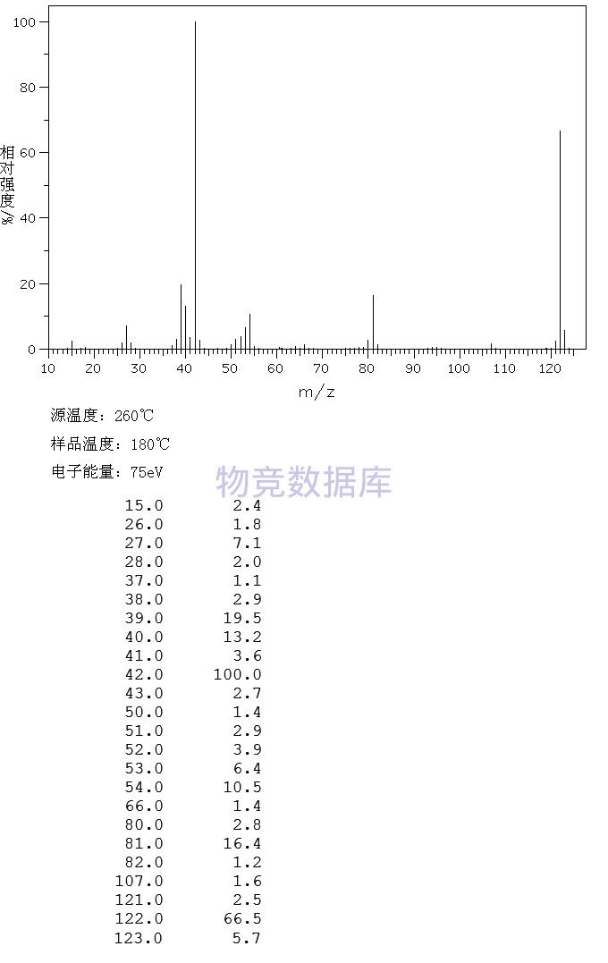 235 三甲基吡嗪235 Trimethyl Pyrazine14667 55 1参数,分子结构式,图谱信息 物竞化学品