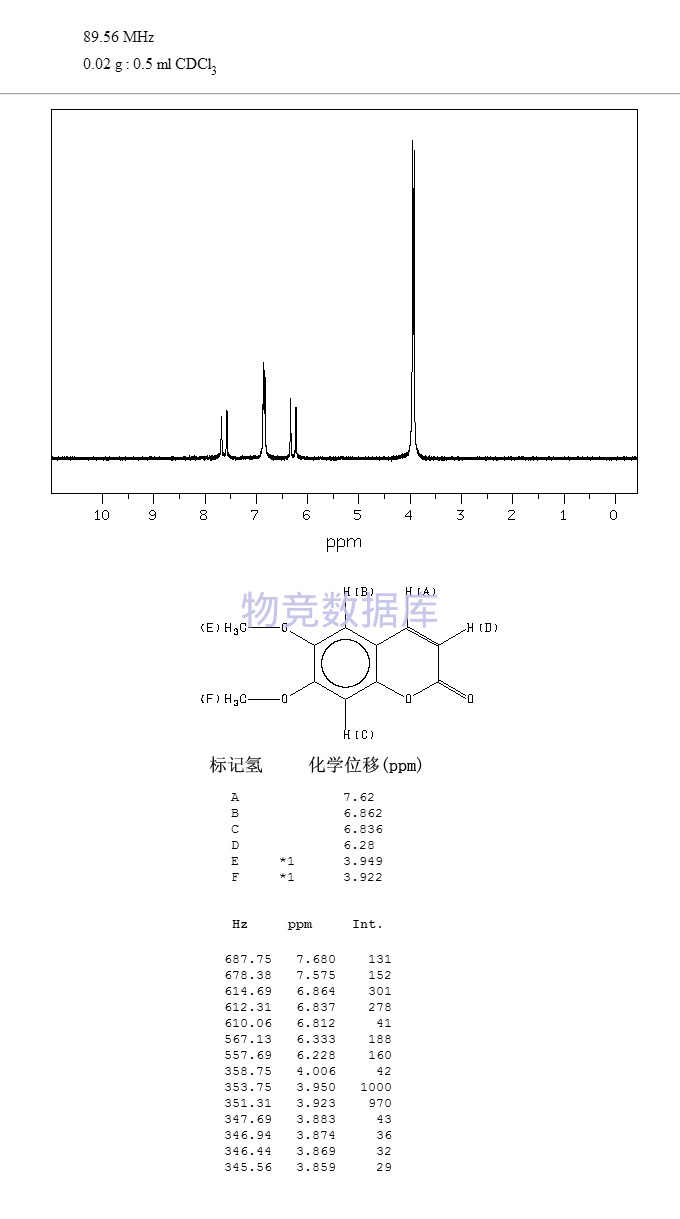 67 二甲氧基香豆素67 Dimethoxycoumarin120 08 1参数,分子结构式,图谱信息 物竞化学品数据库 专业