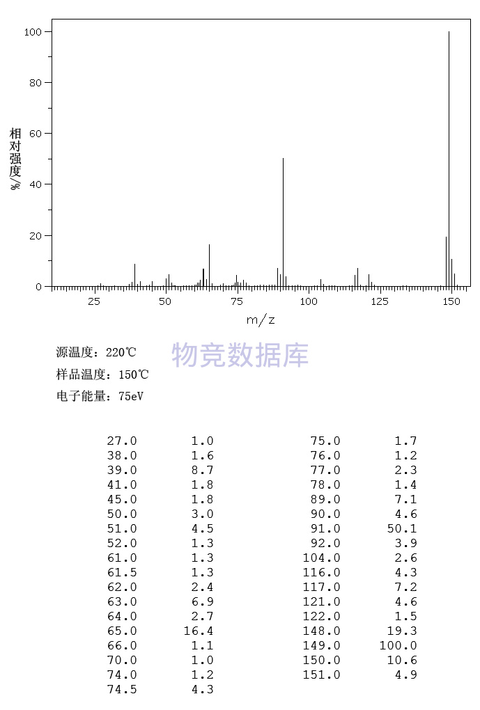 间甲苯异硫氰酸酯m Tolyl Isothiocyanate621 30 7参数,分子结构式,图谱信息 物竞化学品数据库 专业、全面