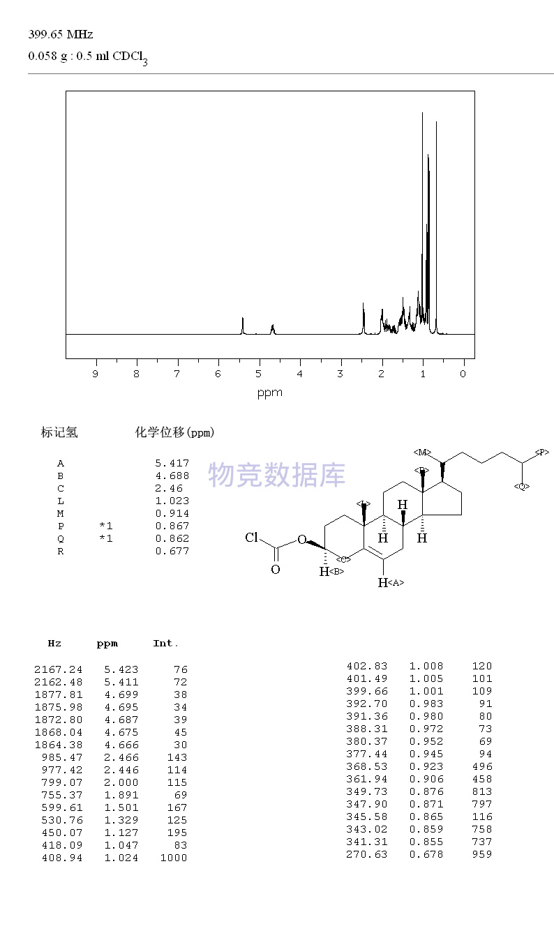 胆固醇氯甲酸酯cholesteryl Chloroformate7144 08 3参数,分子结构式,图谱信息 物竞化学品数据库 专业