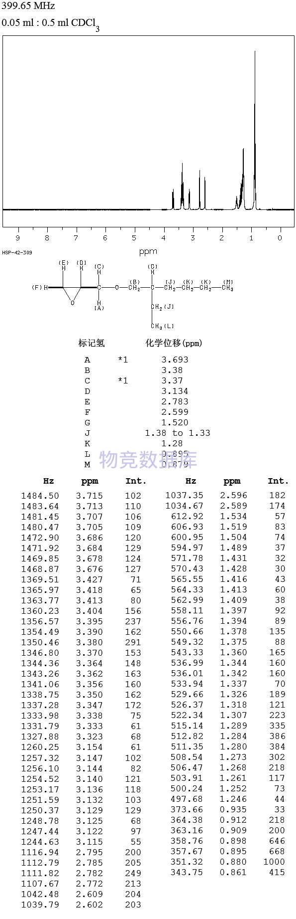 2 乙基己基缩水甘油酯2 Ethylhexyl Glycidyl Ether2461 15 6参数,分子结构式,图谱信息 物竞化学品
