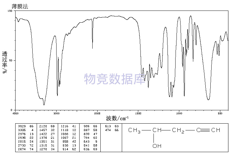 4 戊炔 2 醇4 Pentyn 2 Ol2117 11 5参数,分子结构式,图谱信息 物竞化学品数据库 专业、全面的化学品基础数据库