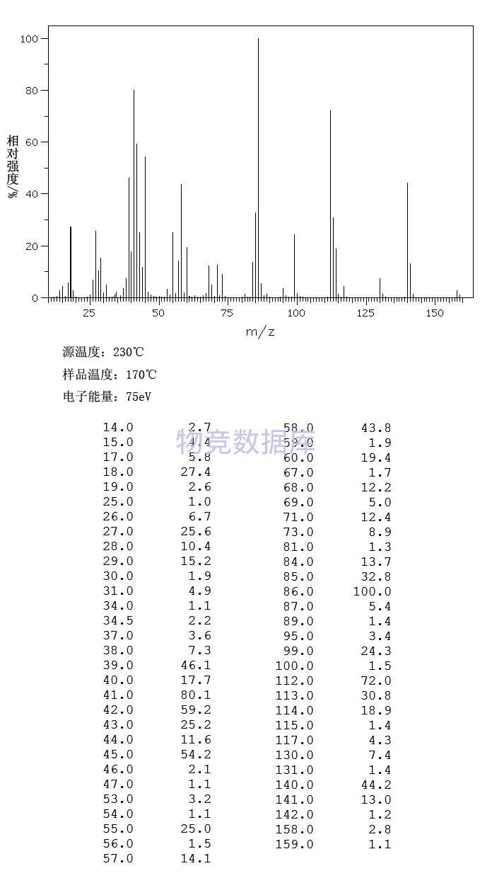 丙三酸tricarballylic Acid99 14 9参数,分子结构式,图谱信息 物竞化学品数据库 专业、全面的化学品基础数据库