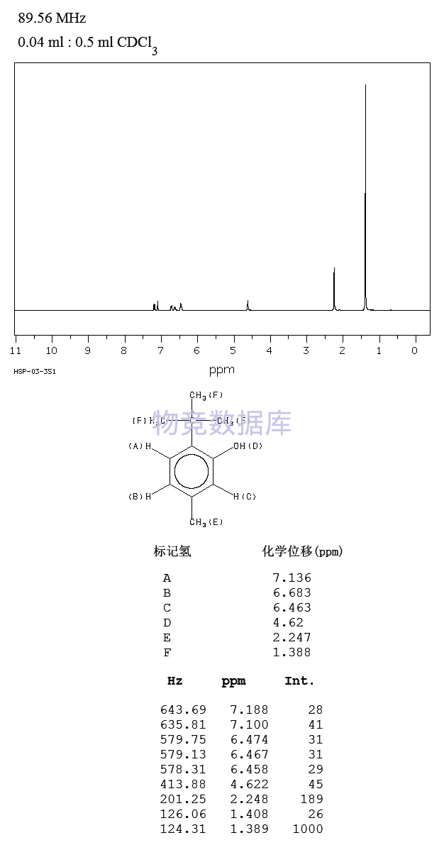 6 叔丁基间甲酚6 Tert Butyl M Cresol88 60 8参数,分子结构式,图谱信息 物竞化学品数据库 专业、全面的