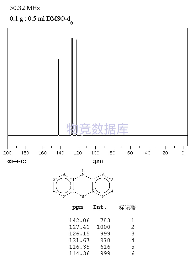 吩噻嗪phenothiazine92 84 2参数,分子结构式,图谱信息 物竞化学品数据库 专业、全面的化学品基础数据库