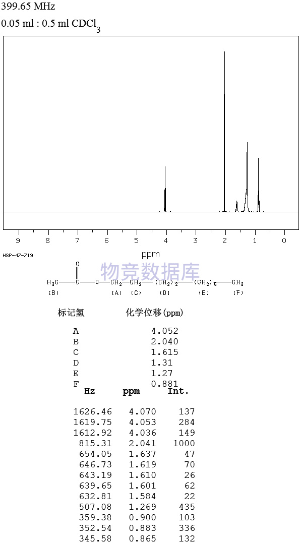 癸基乙酸酯decyl Acetate112 17 4参数,分子结构式,图谱信息 物竞化学品数据库 专业、全面的化学品基础数据库