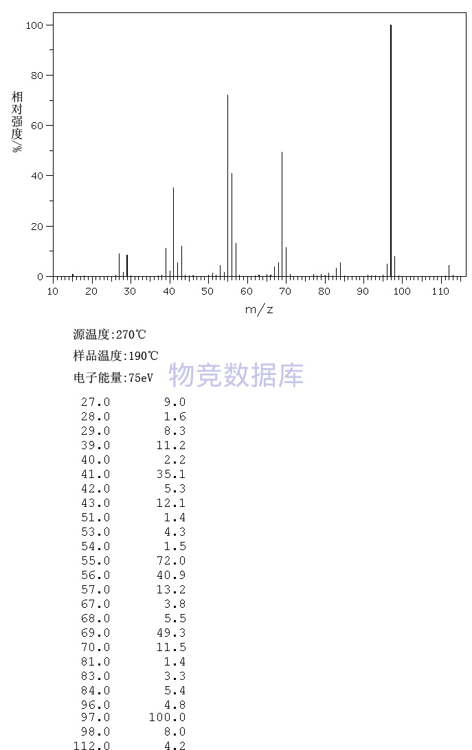 11 二甲基环已烷11 Dimethylcyclohexane590 66 9参数,分子结构式,图谱信息 物竞化学品数据库 专业