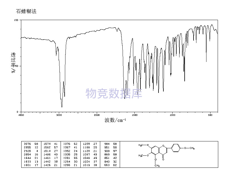 4567 四甲氧基黄酮4567 Tetramethoxyflavone1168 42 9参数,分子结构式,图谱信息