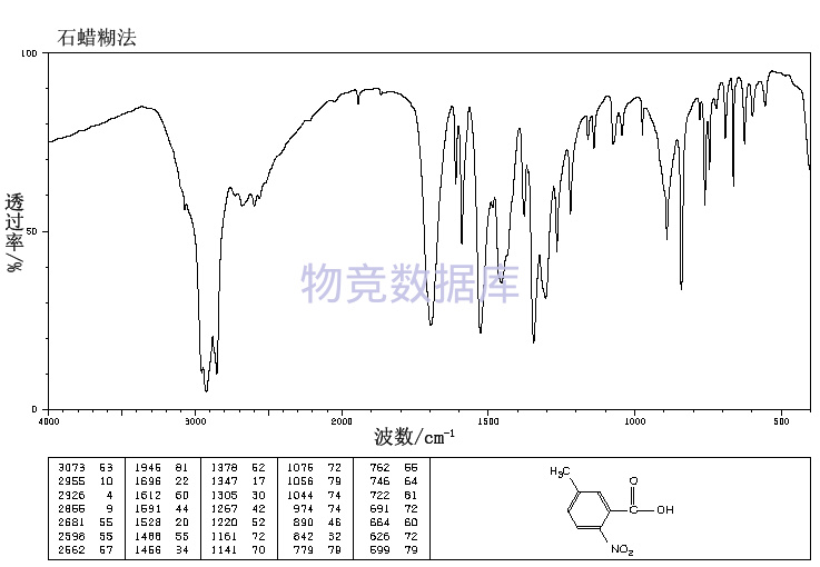 5 甲基 2 硝基苯甲酸5 Methyl 2 Nitrobenzoic Acid3113 72 2参数,分子结构式,图谱信息 物竞
