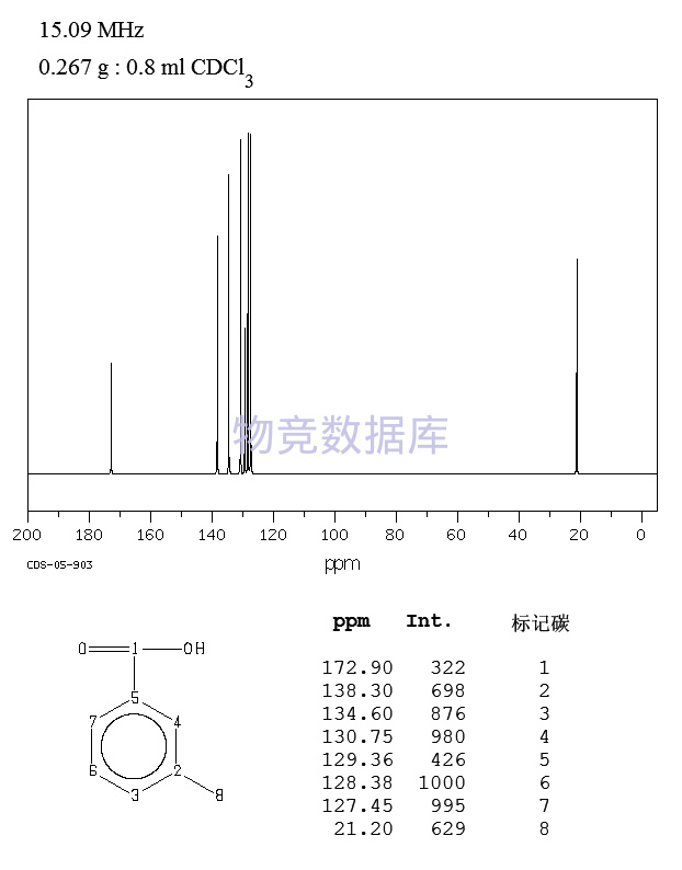 间甲基苯甲酸m Toluic Acid99 04 7参数,分子结构式,图谱信息 物竞化学品数据库 专业、全面的化学品基础数据库