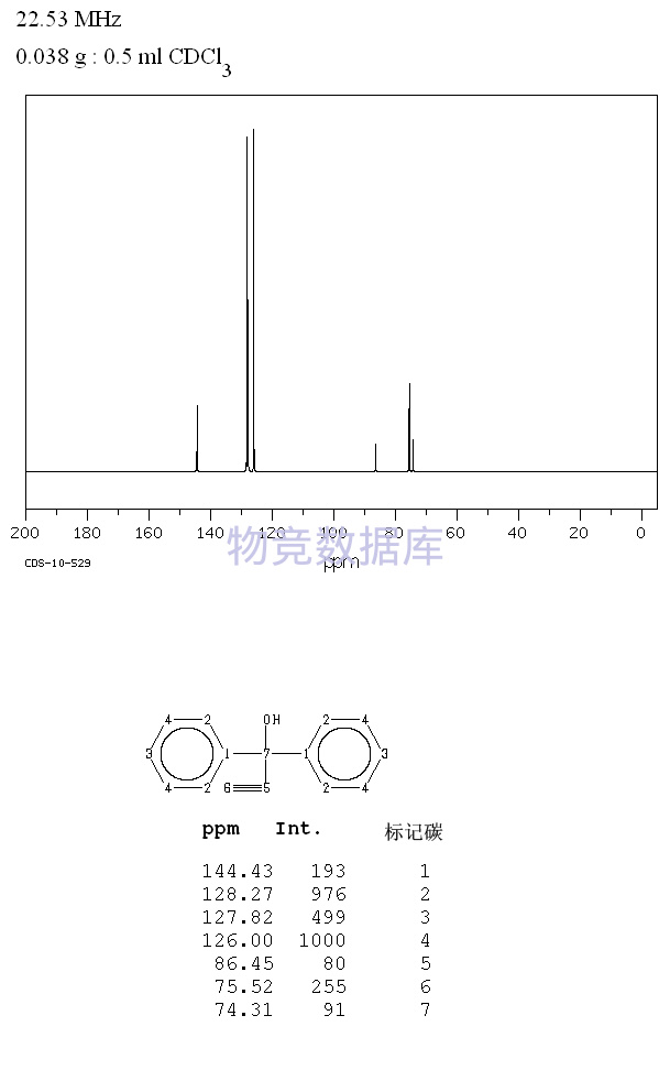 11 联苯基 2 丙炔醇11 Diphenyl 2 Propyn 1 Ol3923 52 2参数,分子结构式,图谱信息 物竞化学