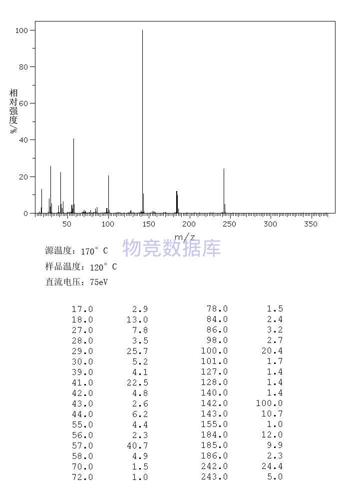四正丁基碘化铵tetrabutylammonium Iodide311 28 4参数,分子结构式,图谱信息 物竞化学品数据库 专业