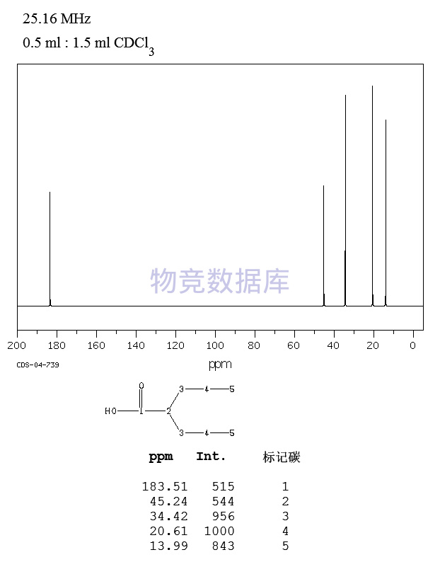 丙戊酸valproic Acid99 66 1参数,分子结构式,图谱信息 物竞化学品数据库 专业、全面的化学品基础数据库