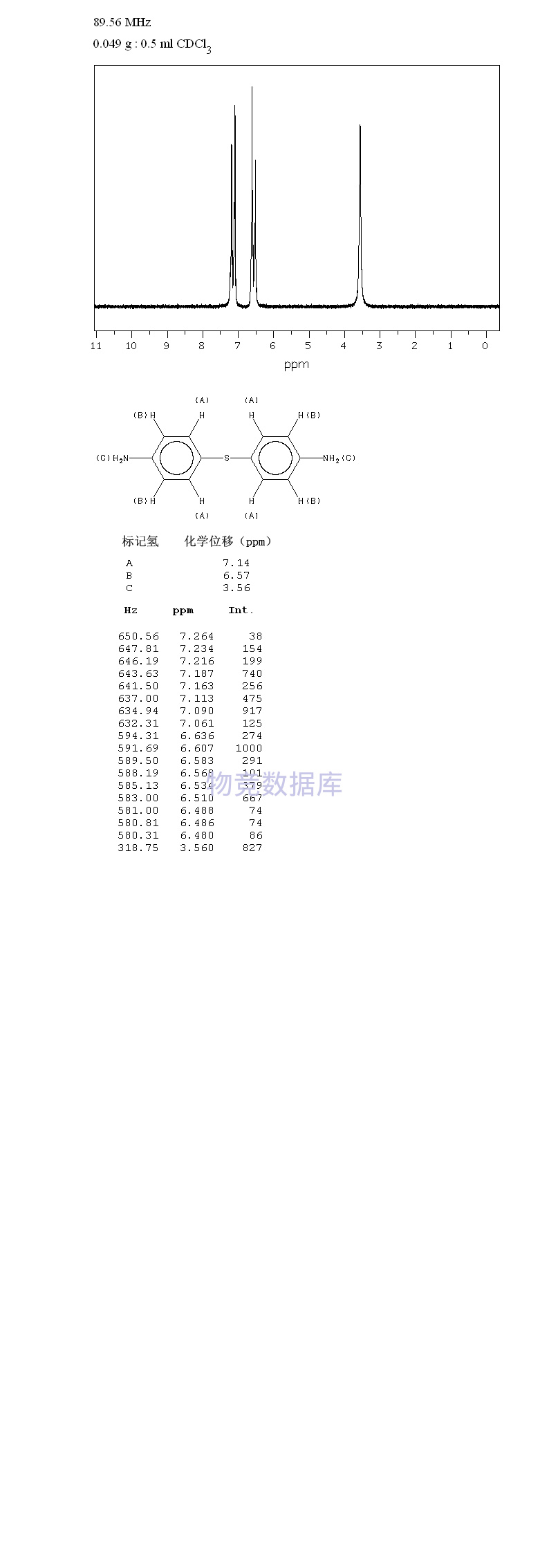44 二氨基二苯硫醚bis4 Aminophenyl Sulfide139 65 1参数,分子结构式,图谱信息 物竞化学品数据