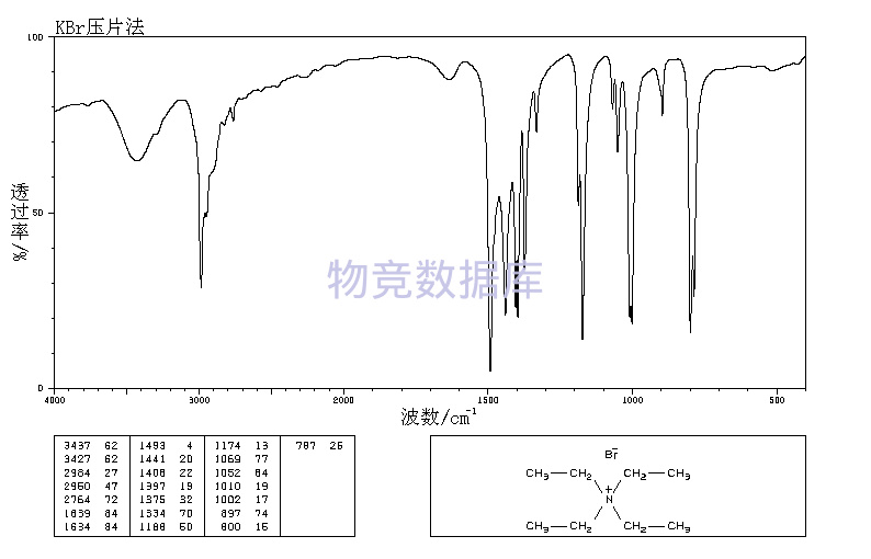 四乙基溴化铵tetraethylammonium Bromide71 91 0参数,分子结构式,图谱信息 物竞化学品数据库 专业