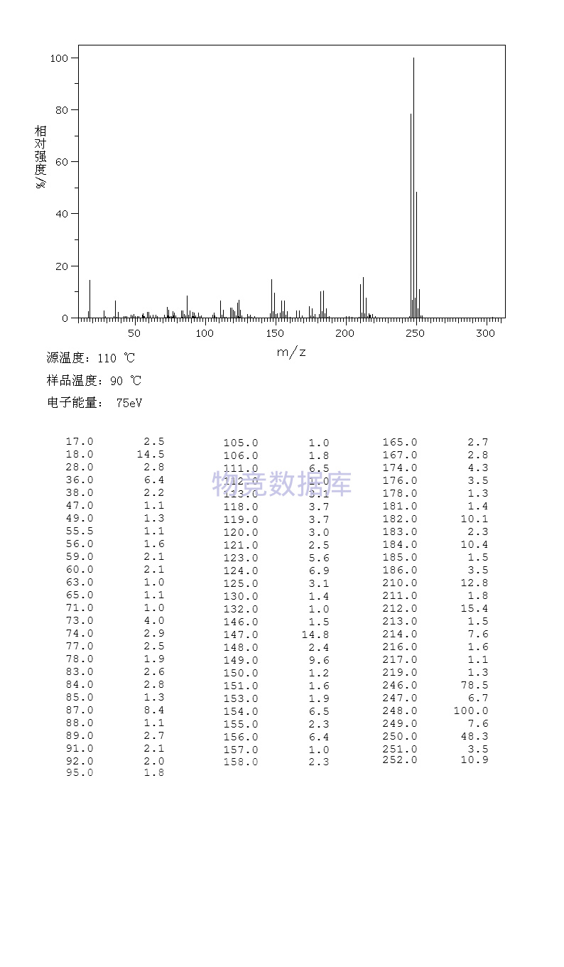 四氯邻苯二酚tetrachlorocatechol1198 55 6参数,分子结构式,图谱信息 物竞化学品数据库 专业、全面的化学品