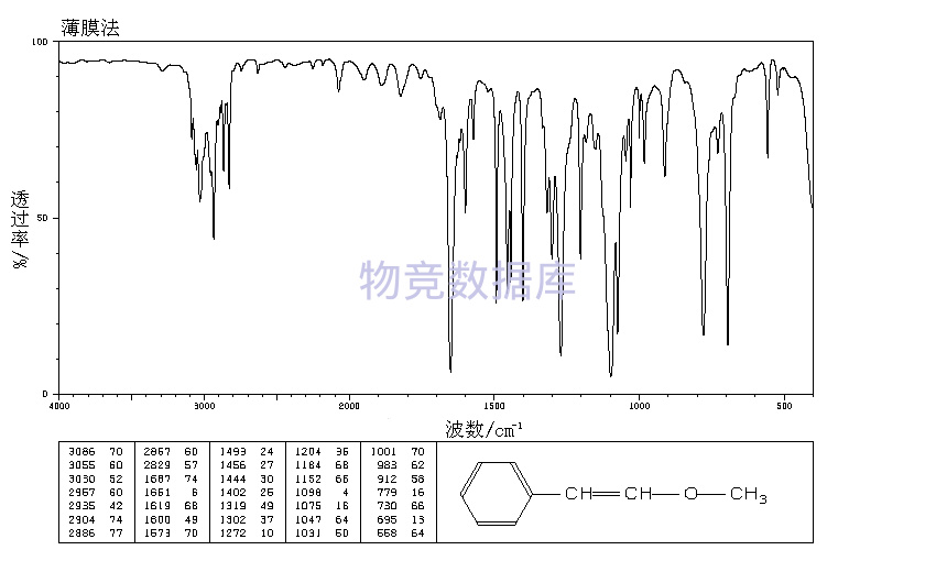 β 甲氧基苯乙烯β Methoxystyrene Mixture Of Cis And Trans4747 15 3参数,分子结构式