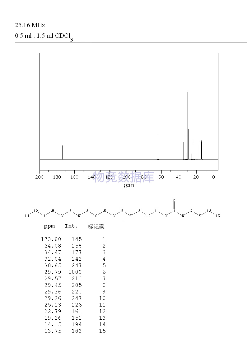 硬脂酸丁酯butyl Stearate123 95 5参数,分子结构式,图谱信息 物竞化学品数据库 专业、全面的化学品基础数据库