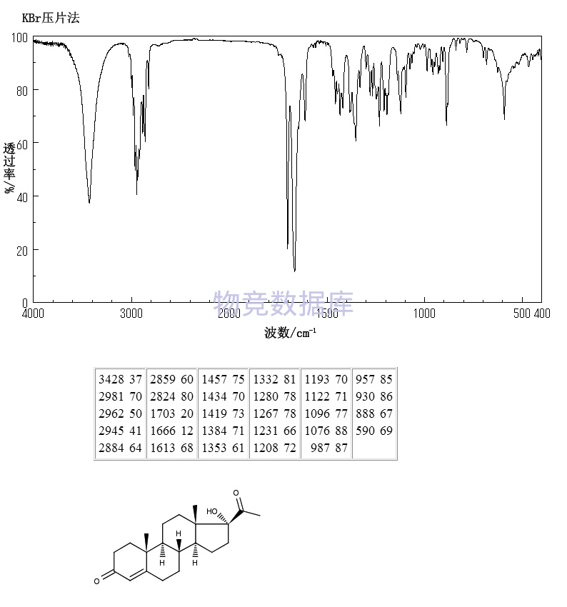 17α 羟孕酮17α Hydroxyprogesterone68 96 2参数,分子结构式,图谱信息 物竞化学品数据库 专业、全面的
