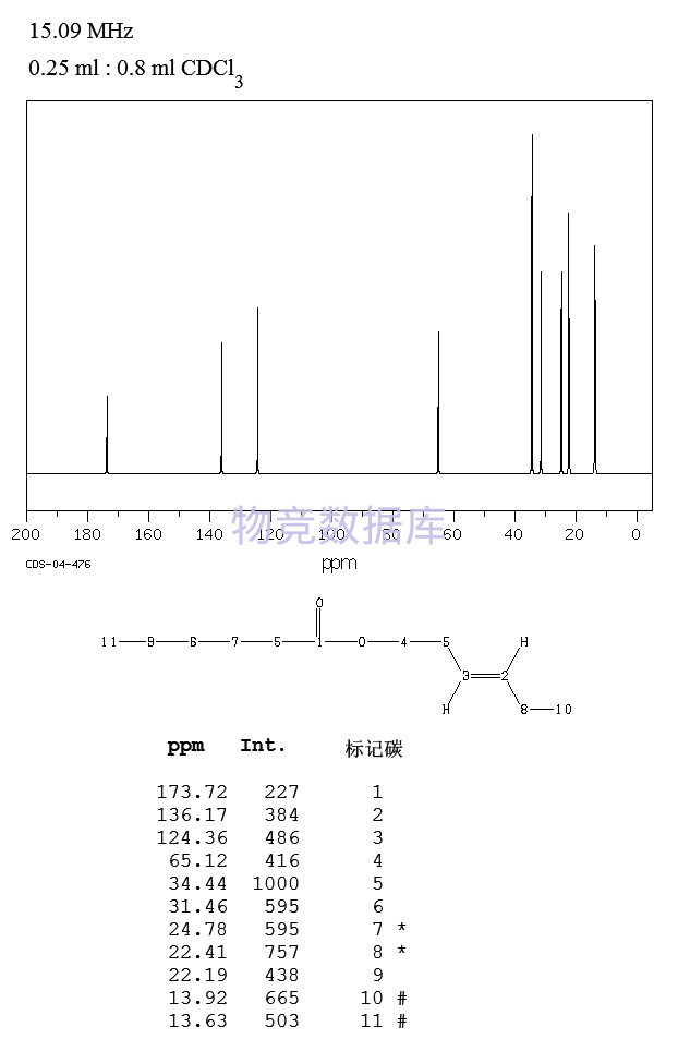 反式2 己烯基己酸trans 2 Hexenyl Hexanoate53398 86 0参数,分子结构式,图谱信息 物竞化学品数据库