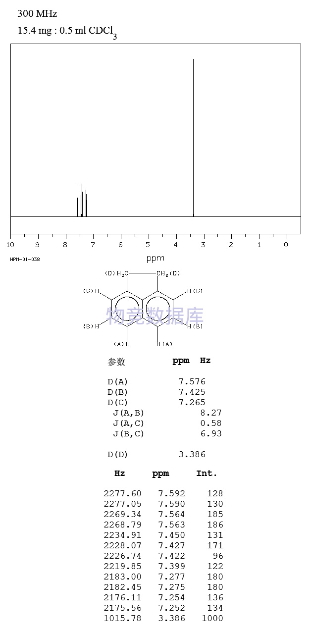 苊acenaphthene83 32 9参数,分子结构式,图谱信息 物竞化学品数据库 专业、全面的化学品基础数据库