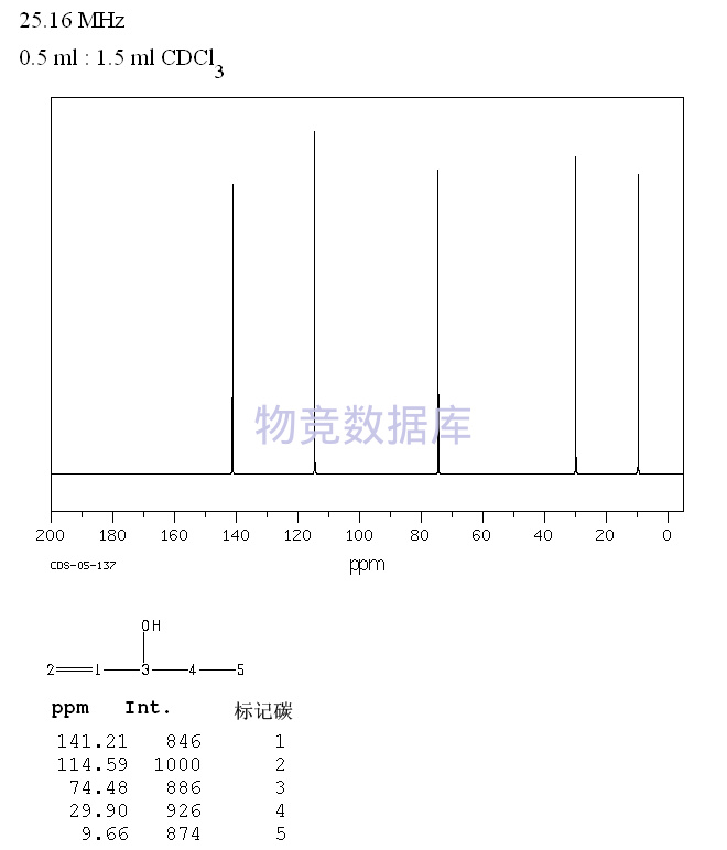 1 戊烯 3 醇1 Penten 3 Ol616 25 1参数,分子结构式,图谱信息 物竞化学品数据库 专业、全面的化学品基础数据库
