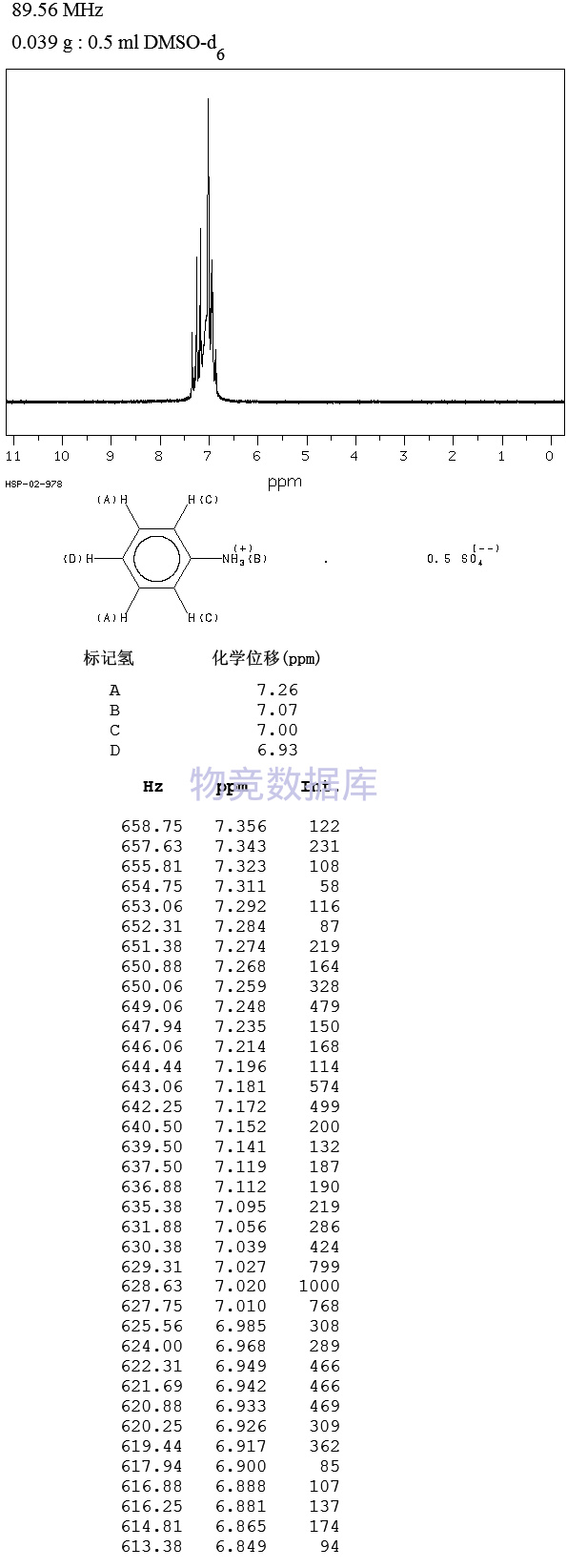 硫酸苯胺aniline Sulfate542 16 5参数,分子结构式,图谱信息 物竞化学品数据库 专业、全面的化学品基础数据库