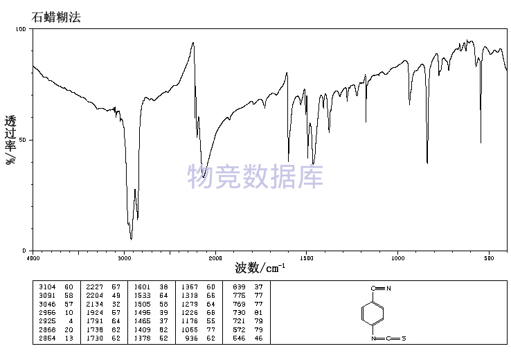 4 氰基苯基异硫氰酸酯4 Cyanophenyl Isothiocyanate2719 32 6参数,分子结构式,图谱信息 物竞化学
