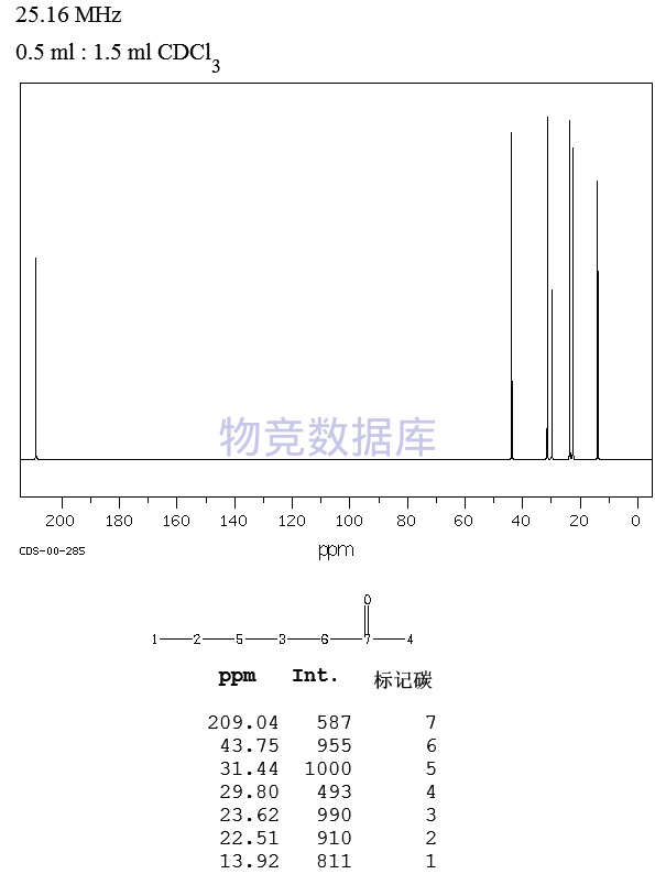 2 庚酮2 Heptanone110 43 0参数,分子结构式,图谱信息 物竞化学品数据库 专业、全面的化学品基础数据库