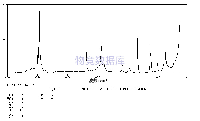 丙酮肟acetone Oxime127 06 0参数,分子结构式,图谱信息 物竞化学品数据库 专业、全面的化学品基础数据库