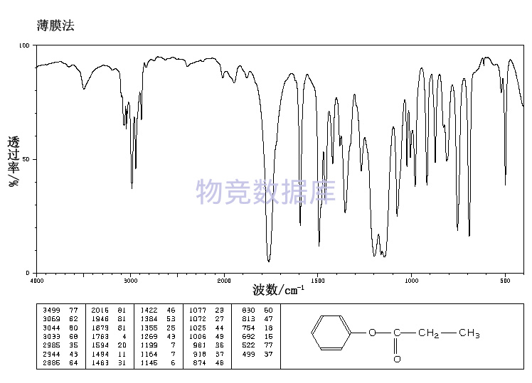 丙酸苯酯phenyl Propionate637 27 4参数,分子结构式,图谱信息 物竞化学品数据库 专业、全面的化学品基础数据库