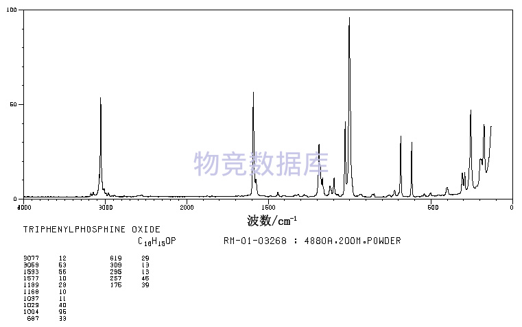 三苯基氧化膦triphenylphosphine Oxide791 28 6参数,分子结构式,图谱信息 物竞化学品数据库 专业、全面