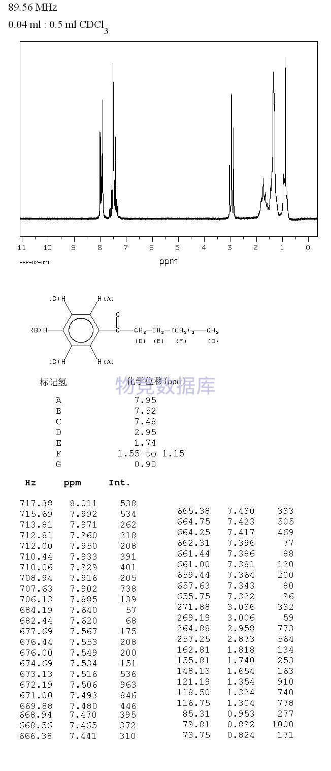 苯庚酮heptanophenone1671 75 6参数,分子结构式,图谱信息 物竞化学品数据库 专业、全面的化学品基础数据库