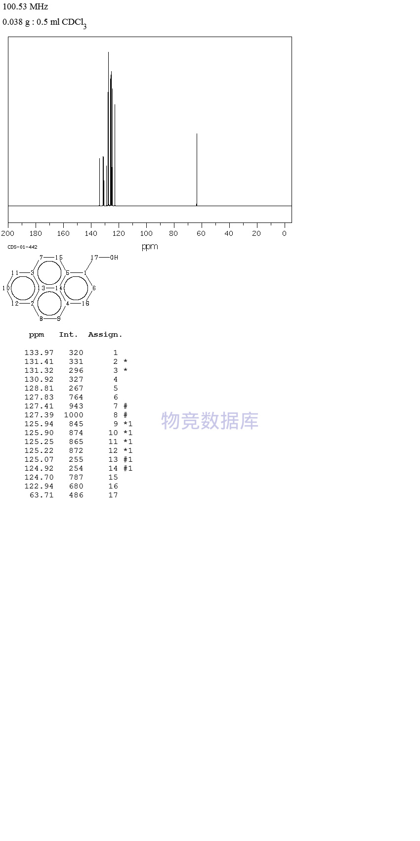 1 芘甲醇1 Pyrenemethanol24463 15 8参数,分子结构式,图谱信息 物竞化学品数据库 专业、全面的化学品基础数据库