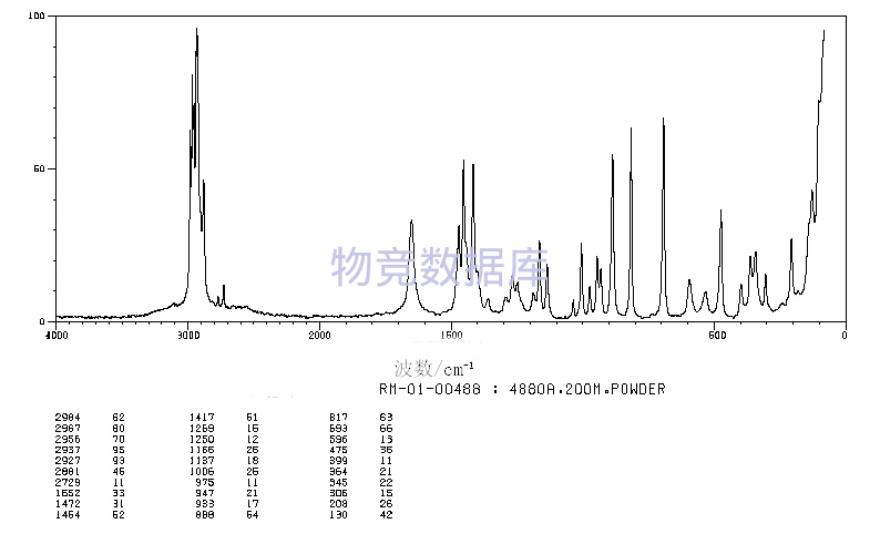 33 二甲基戊二酸33 Dimethylglutaric Acid4839 46 7参数,分子结构式,图谱信息 物竞化学品数据库