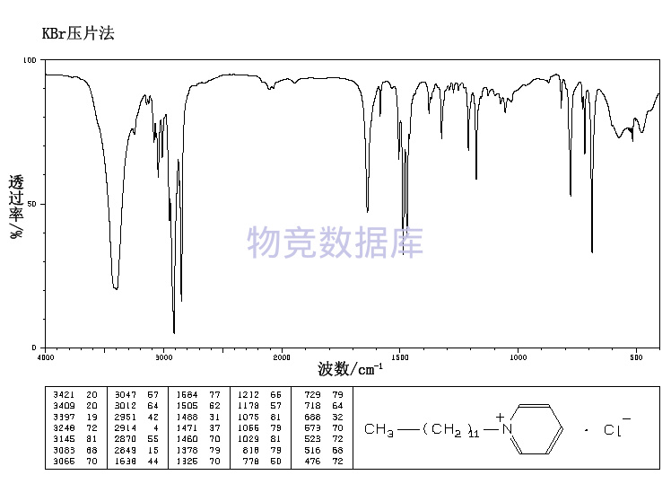 十二烷基氯化吡啶1 Dodecylpyridinum Chloride104 74 5参数,分子结构式,图谱信息 物竞化学品数据库