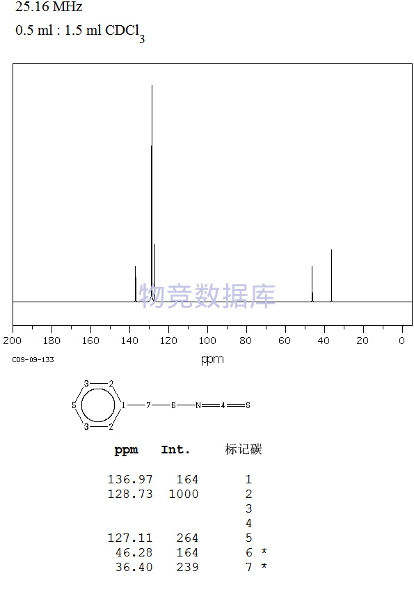 异硫氰酸苯乙酯phenylethyl Isothiocyanate2257 09 2参数,分子结构式,图谱信息 物竞化学品数据库