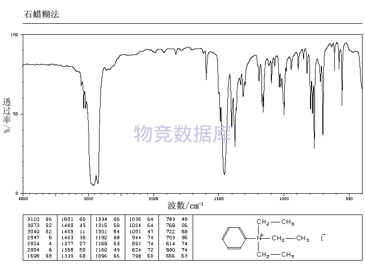 苯基三乙基碘化铵phenyltriethylammonium Iodide1010 19 1参数,分子结构式,图谱信息 物竞化学品