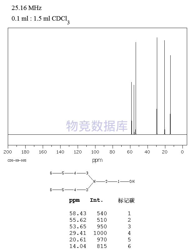 2 二丁氨基乙醇2 Dibutylaminoethanol102 81 8参数,分子结构式,图谱信息 物竞化学品数据库 专业