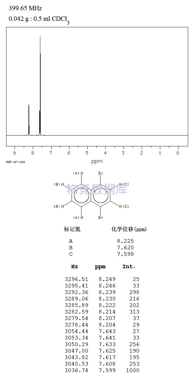 14 二溴萘14 Dibromonaphthalene83 53 4参数,分子结构式,图谱信息 物竞化学品数据库 专业、全面的