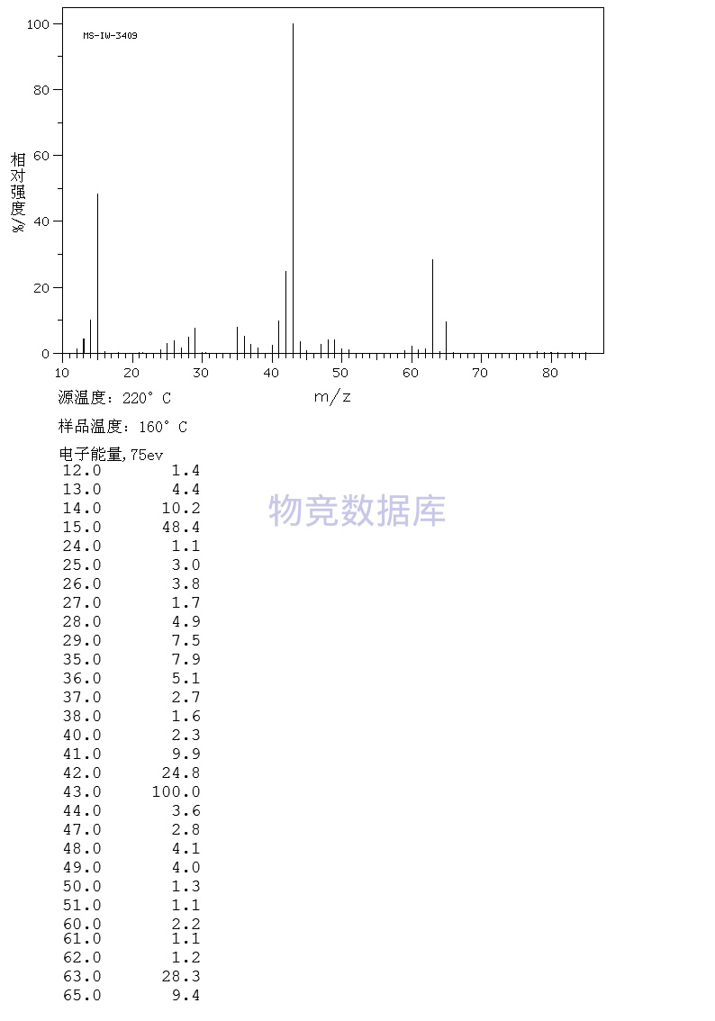 乙酰氯acetyl Chloride75 36 5参数,分子结构式,图谱信息 物竞化学品数据库 专业、全面的化学品基础数据库