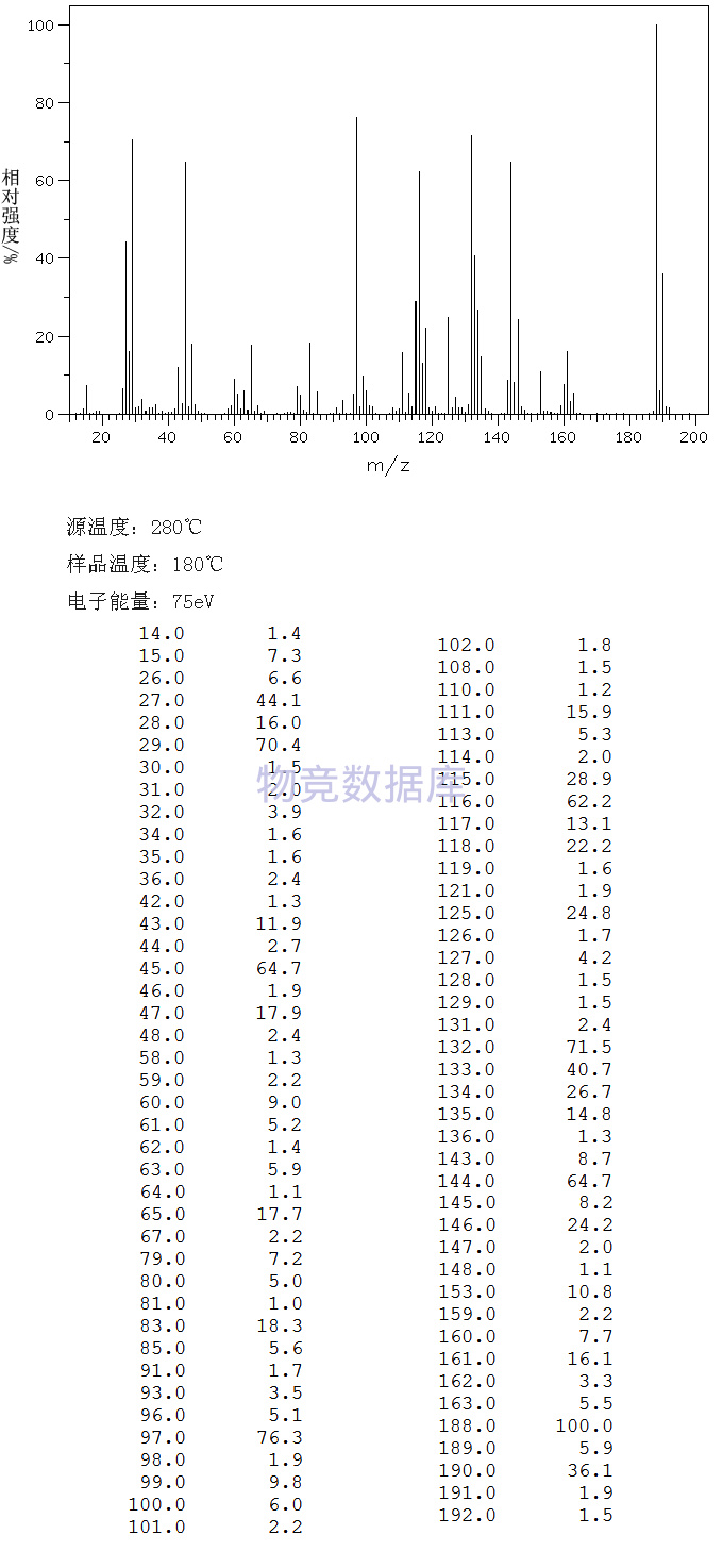 二乙基硫代磷酰氯diethyl Chlorothiophosphate2524 04 1参数,分子结构式,图谱信息 物竞化学品数据库