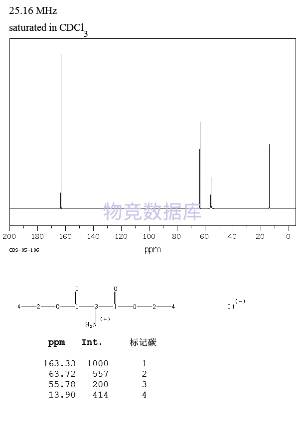 氨基丙二酸二乙酯盐酸盐diethyl Aminomalonate Hydrochloride13433 00 6参数,分子结构式,图谱