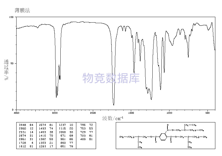 偏苯三酸三2 乙基己酯tris2 Ethylhexyltrimellitate3319 31 1参数,分子结构式,图谱信息