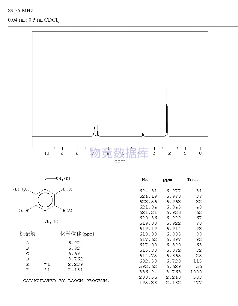 24 二甲基苯甲醚24 Dimethylanisole6738 23 4参数,分子结构式,图谱信息 物竞化学品数据库 专业、全面
